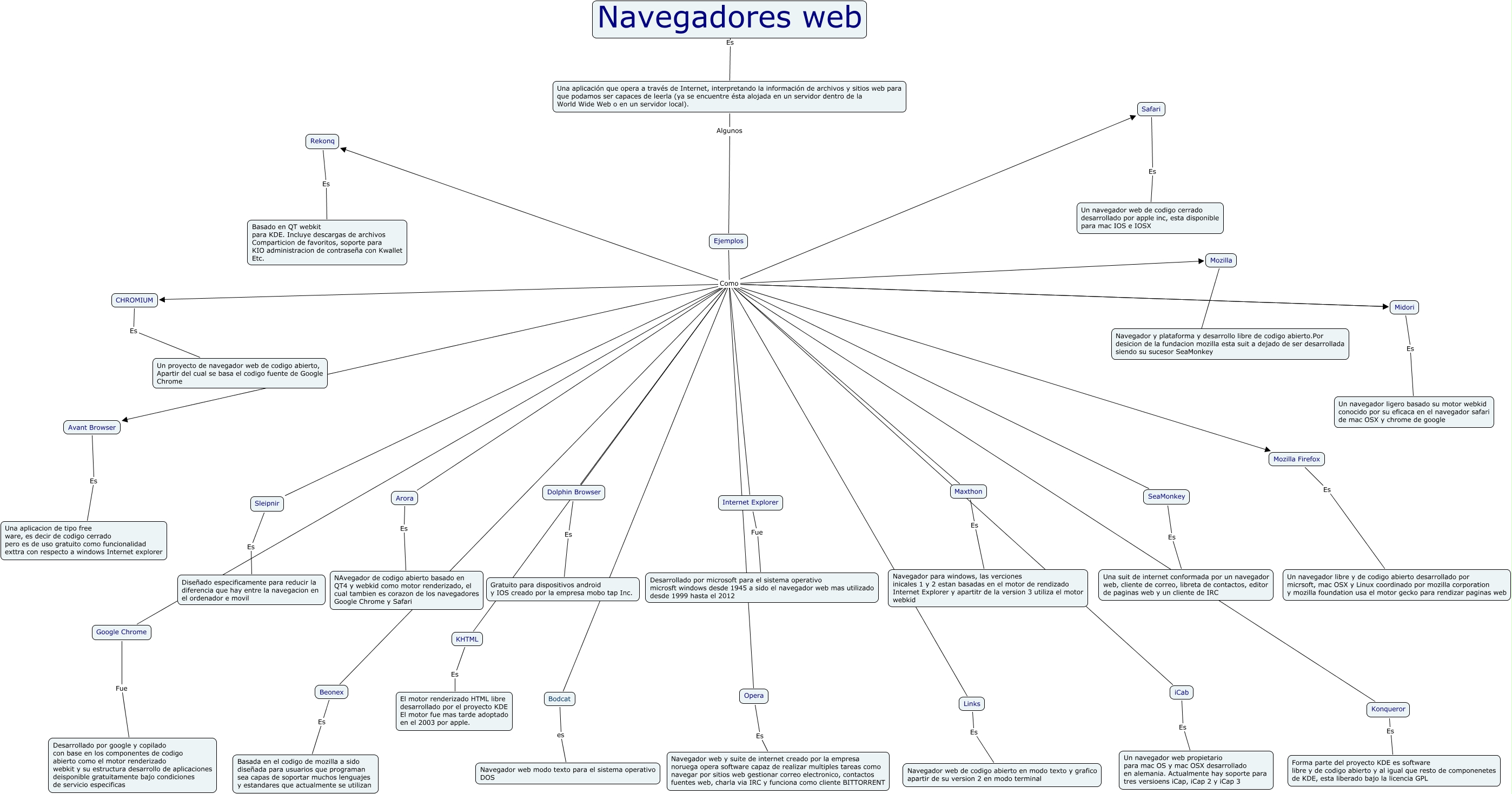 SALA_1_PC4_MAPA BOTERO Y LINARES x)